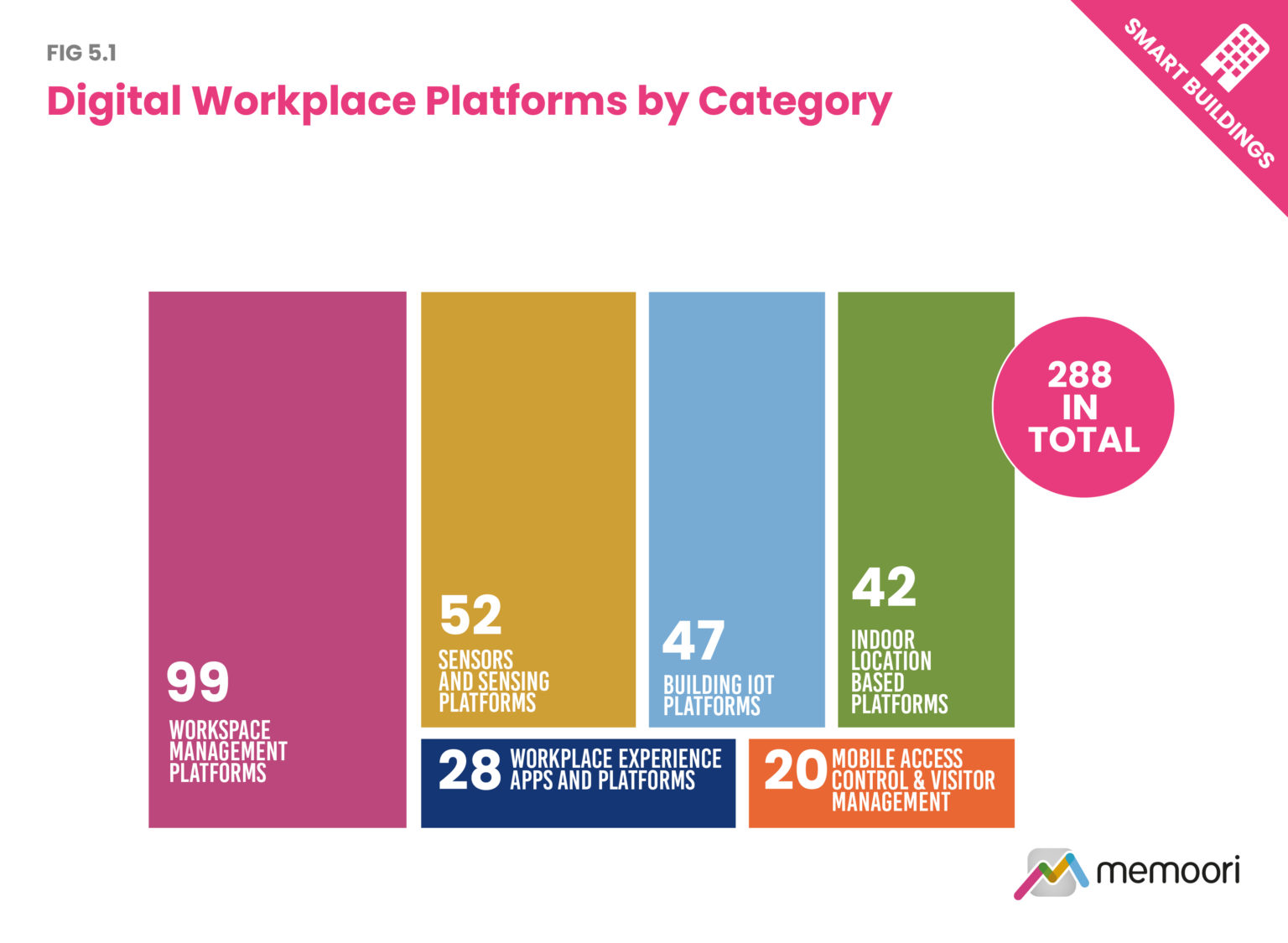 The Global Digital Workplace Market