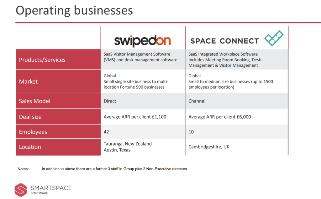 Acquisition of SmartSpace Software by Sign In Solutions