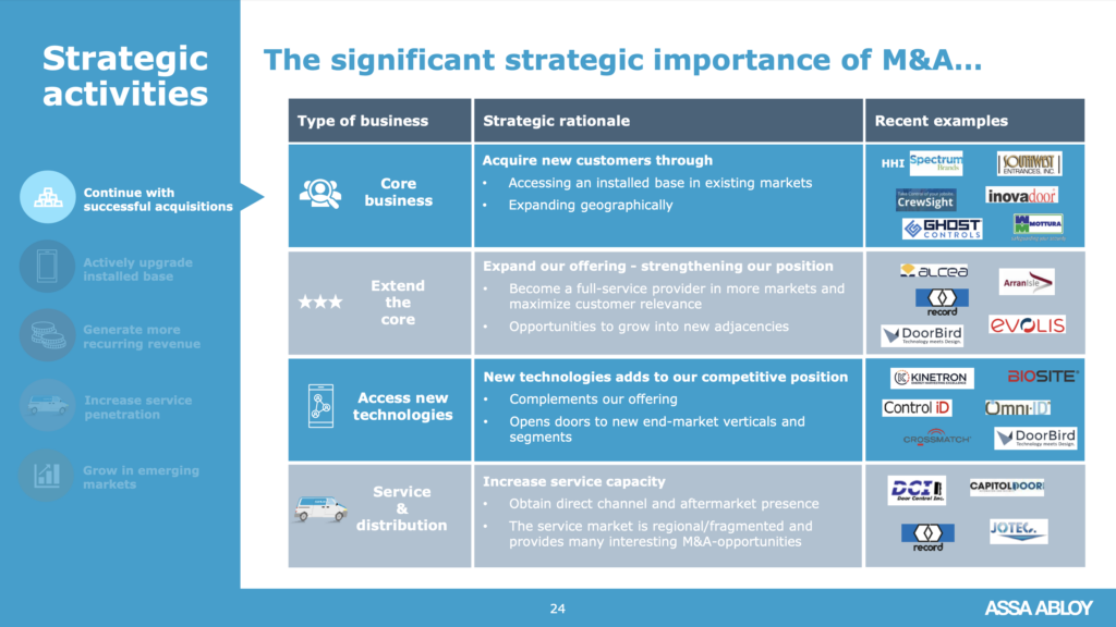ASSA ABLOY Global Tech Division & 2023 Financials Examined