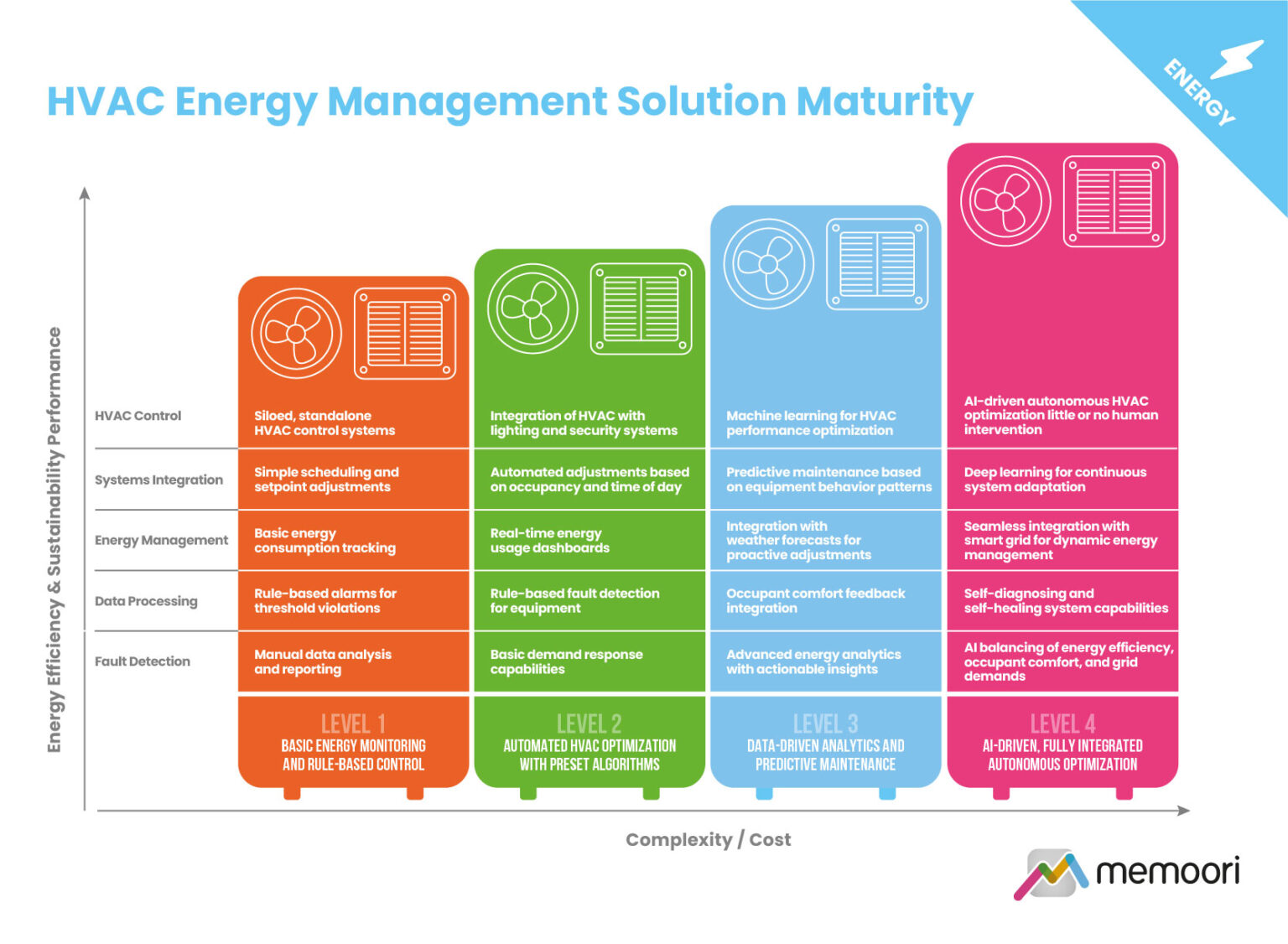 The Energy Management Software HVAC Optimization Market